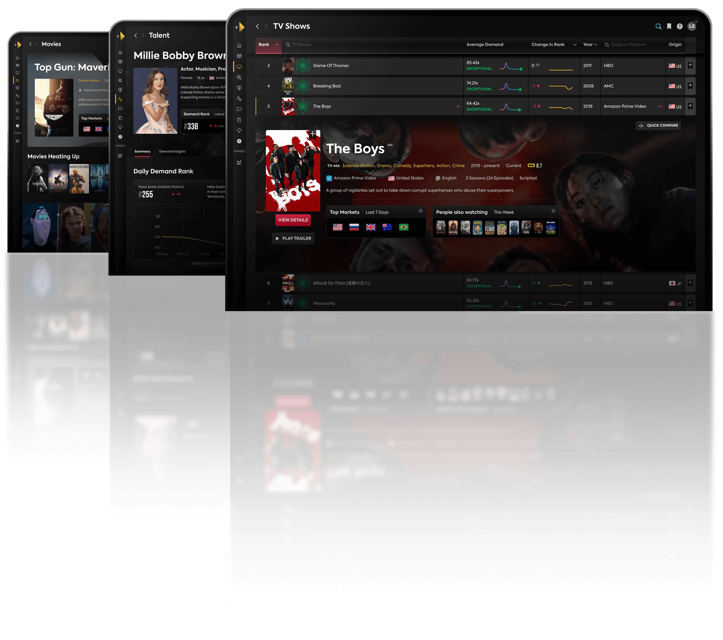 Parrot Analytics: Leading global audience demand analytics across TV ...
