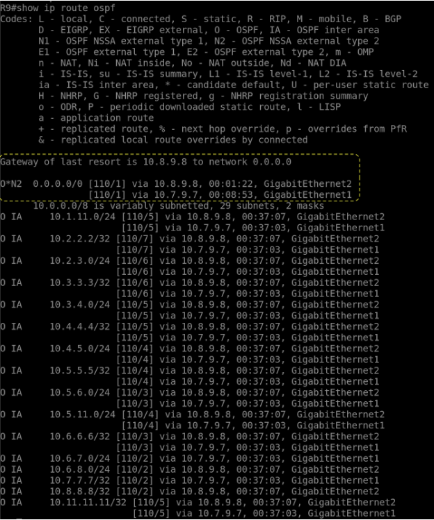 Implementing & Troubleshooting OSPF Areas: Stub, NSSA, and Totall...