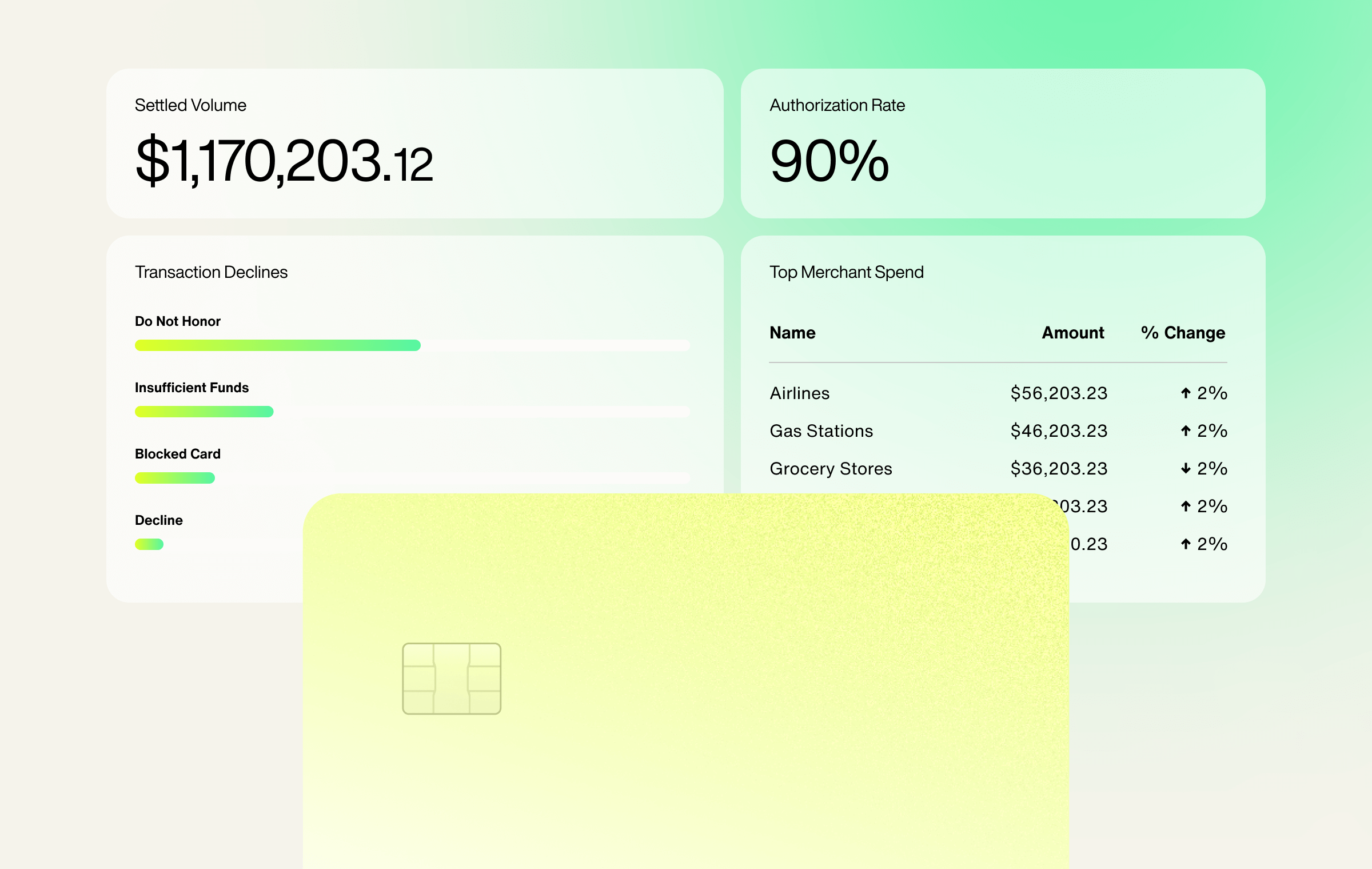 Our New Summary Metrics: An Instant Snapshot of Your Card Program’s ...