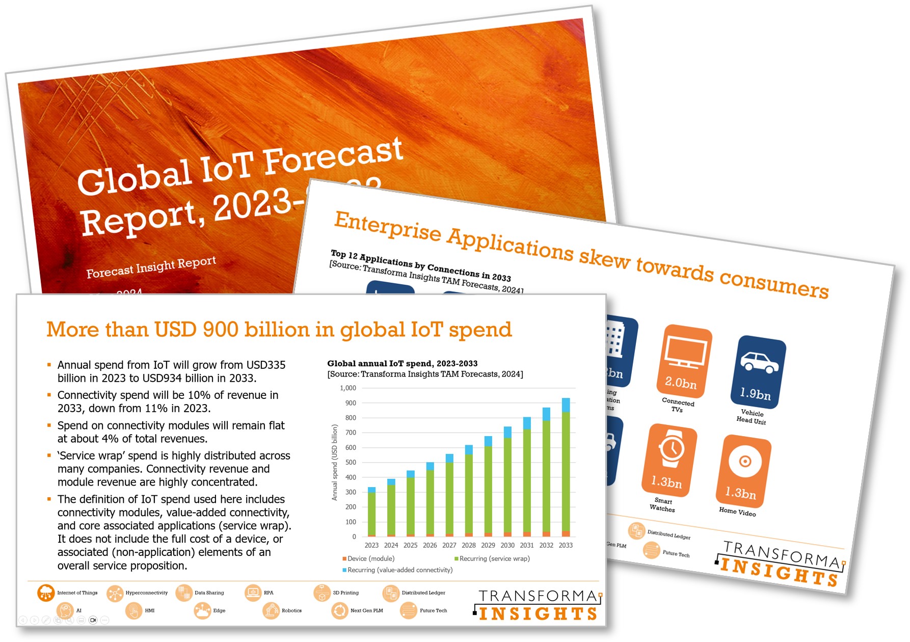 Global IoT connections forecast to reach 40 billion in 2033 - Transforma Insights