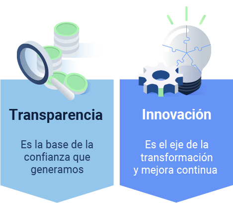 ¿Quiénes somos? | CCV