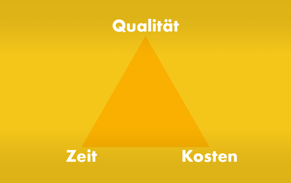 Success with these project management phases | OMR