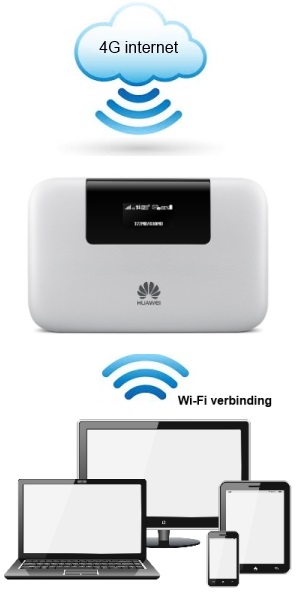 Wat is een MiFi router?