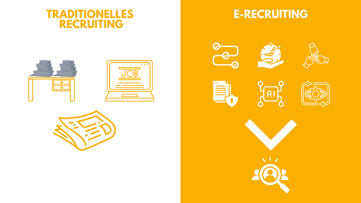 Diese E-Recruiting-Tools unterstützen Euch auf der Suche nach neuen ...