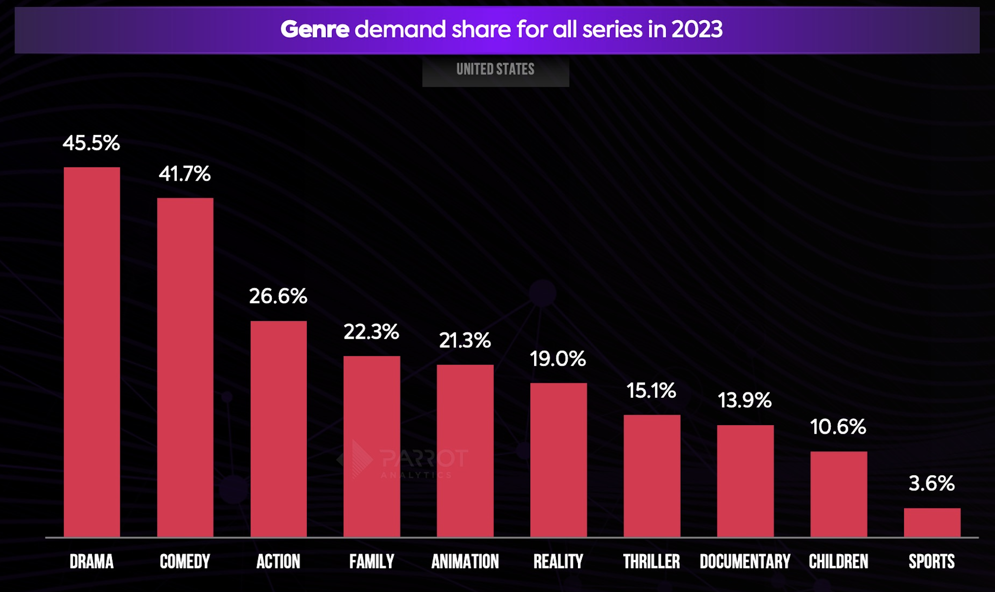Streaming Economics: United States TV & Streaming Landscape: Key ...