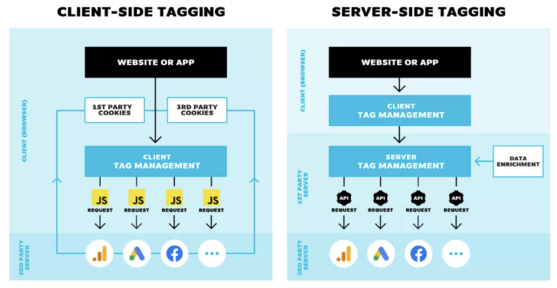 Affiliate tracking made easy: The ultimate guide