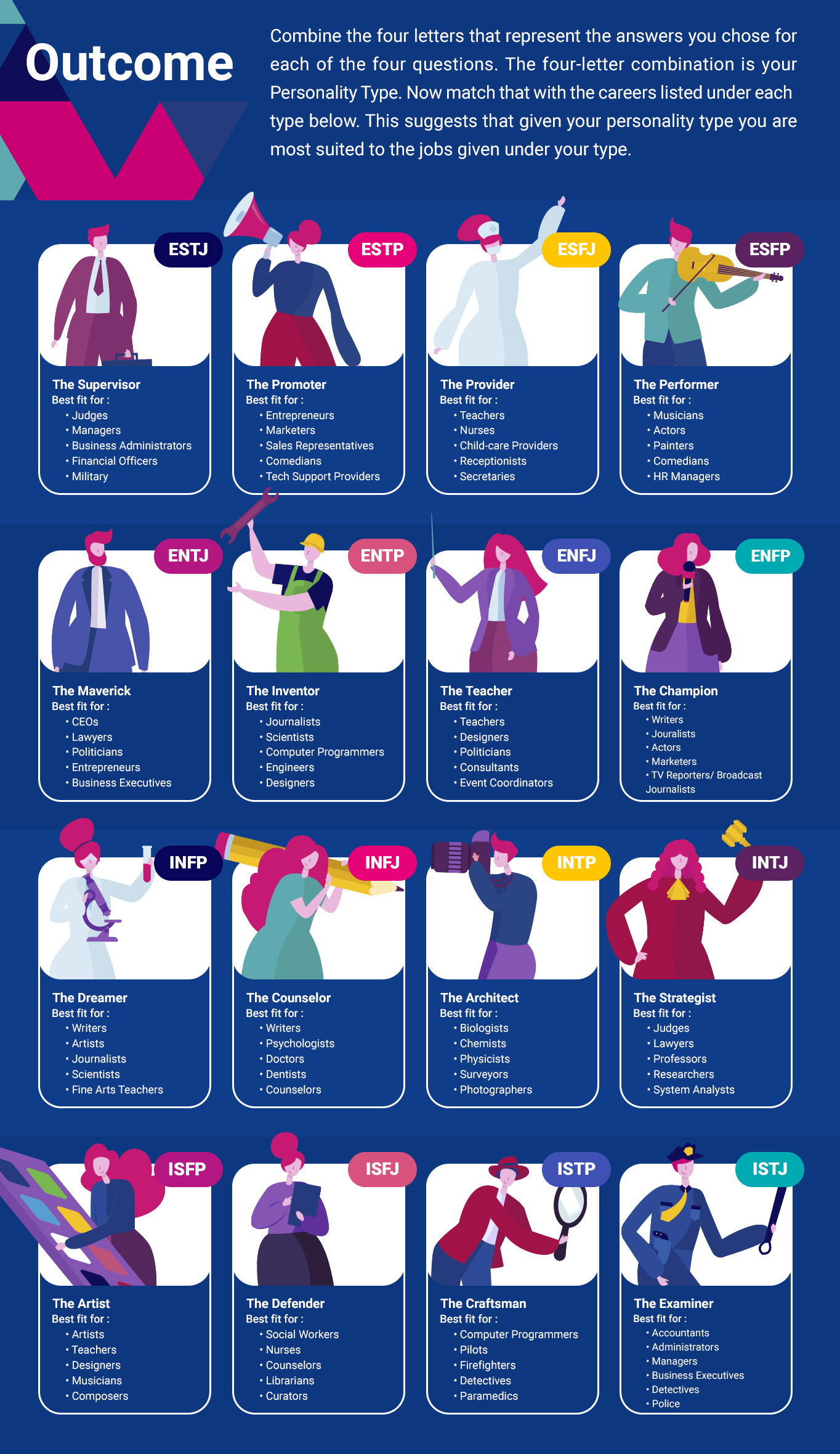 Take the 4-Step Myers-Briggs Personality Test to Know What Jobs Fit You ...