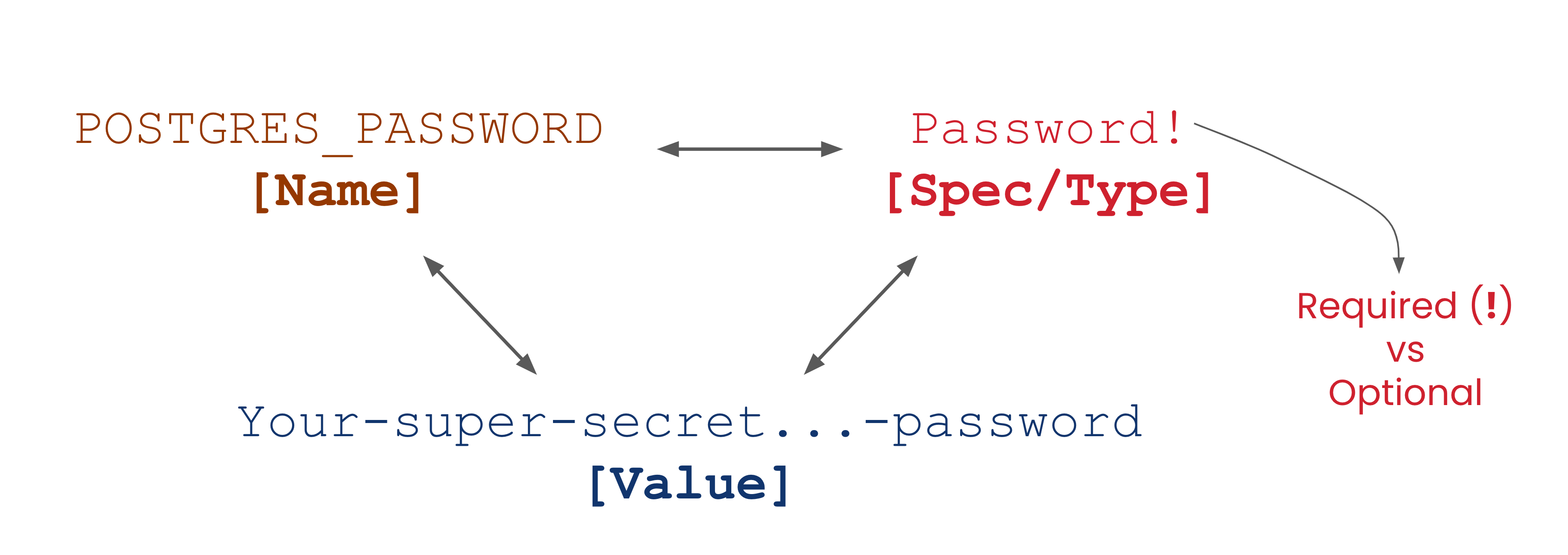 Typed ENV Vars for Valid Environments from Dev to Production • RUNME Typed ENV Vars for Valid Environments from Dev to Production • RUNME