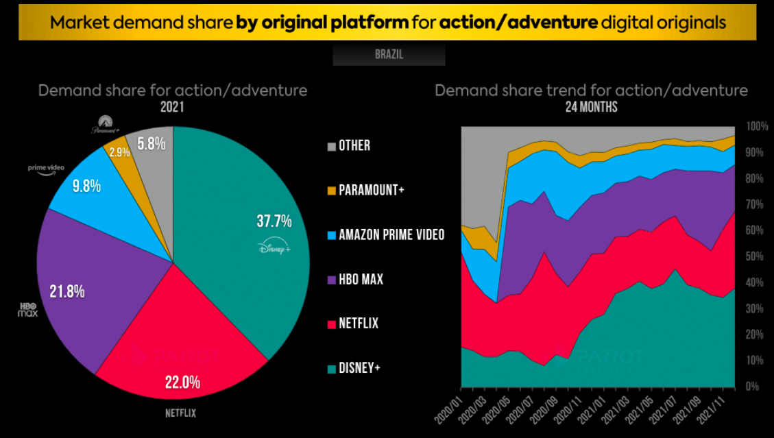 The evolution of Brazil's TV & Streaming Landscape: Key Audience Trends ...
