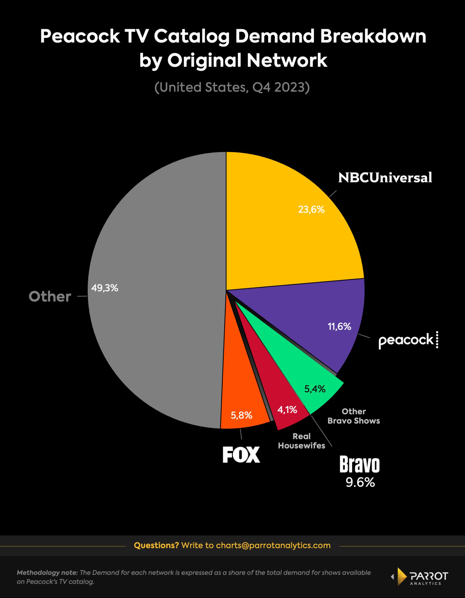 Streamer strategies for audience retention without prestige linear ...