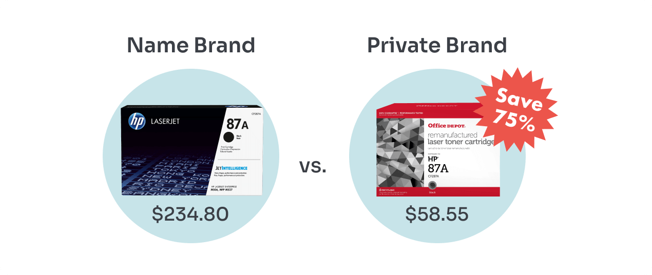 Private Brands Guide | Excelerate America