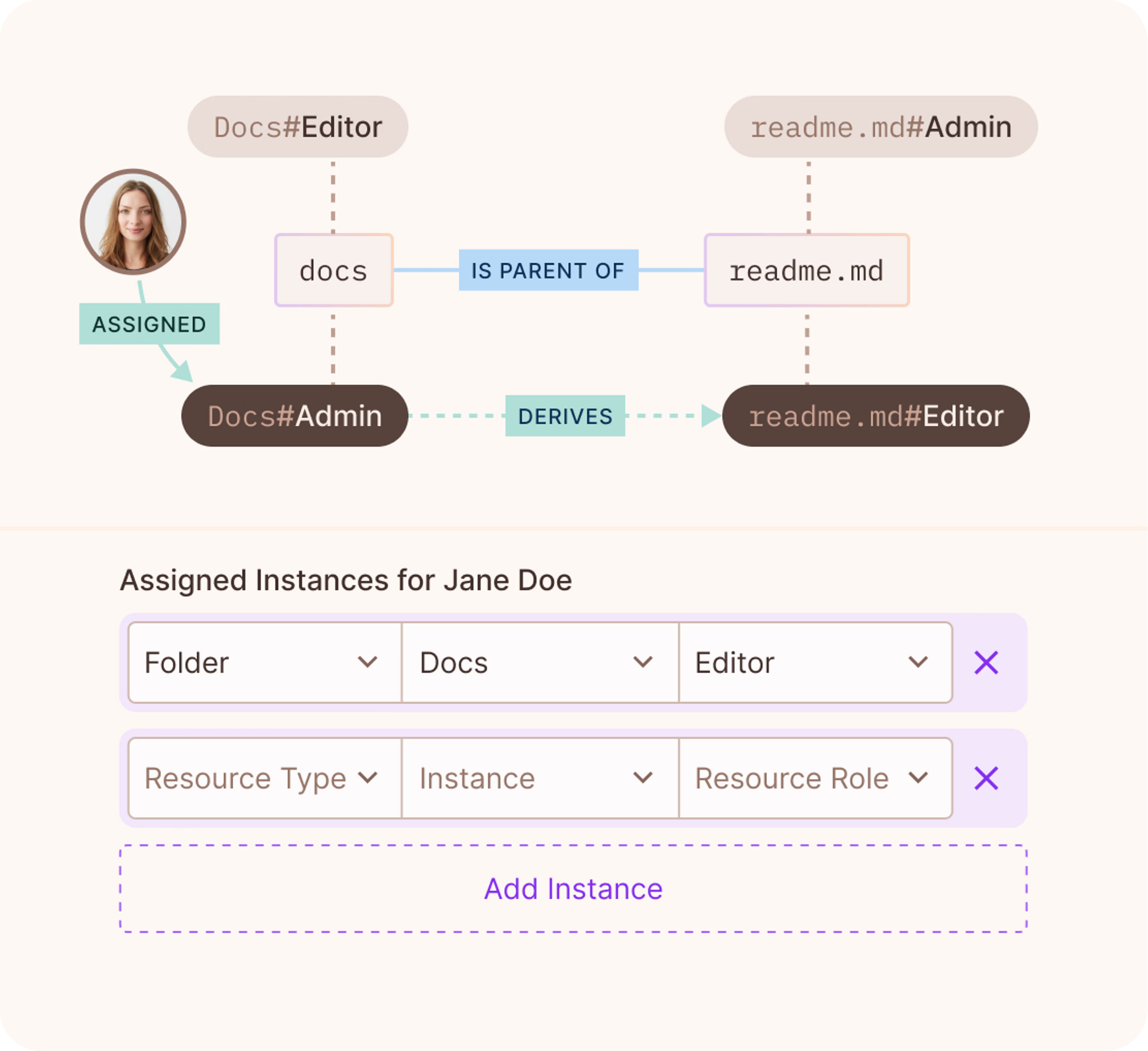 Everyone Loves Policy as Code, No One Wants to Write Rego