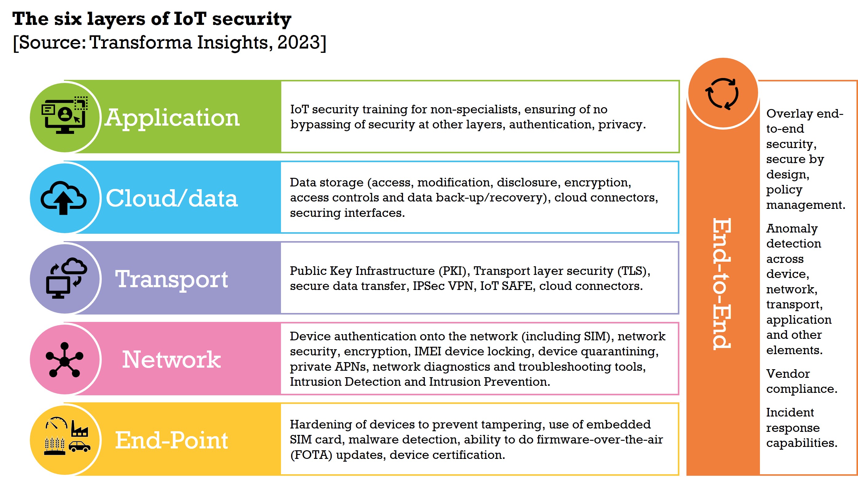 IoT security: an evolving landscape - Transforma Insights