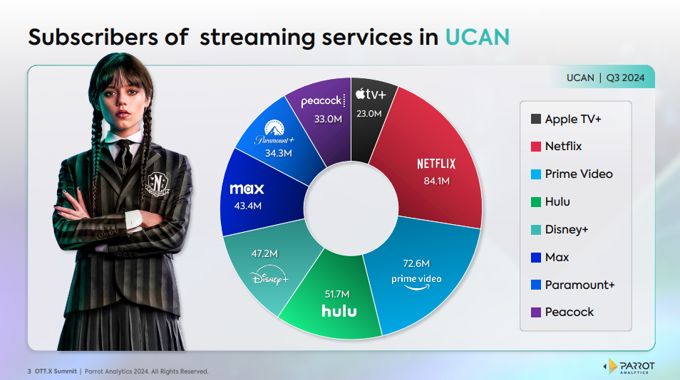 Streaming Economics: Measuring the Global Performance of Streaming Services | Parrot Analytics