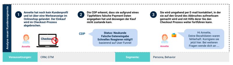 5 Beispiele, wie du mit CDP dein Marketing auf das nächste Level bringst!