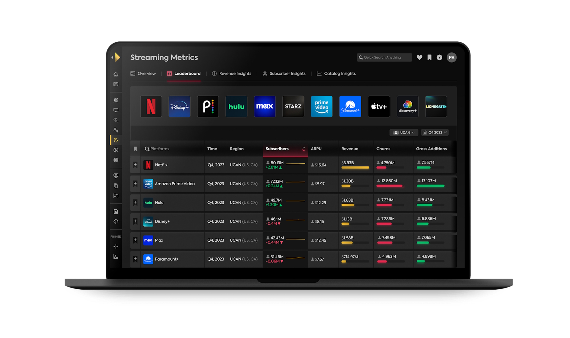 Streaming Economics: Parrot Analytics launches industry’s first Global ...