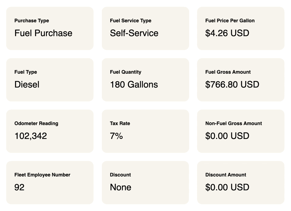 New Collaborative Authorization Enhancements for Fleet Cards – Highnote ...