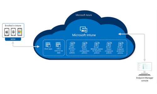 RMM software: The top 7 best providers