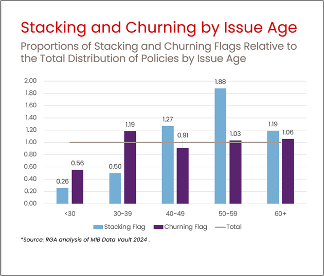 MIB - MIB Blog - Key findings on the impact of anti-selective behavior ...