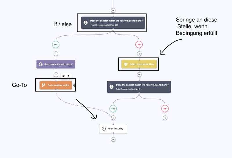 Erfahrungsbericht E-Mail-Marketing: Learnings aus fast fünf Jahren