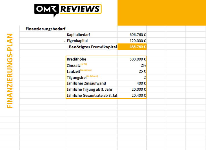 Finanzplanung in 7 Schritten inkl. Finanzplan-Vorlage