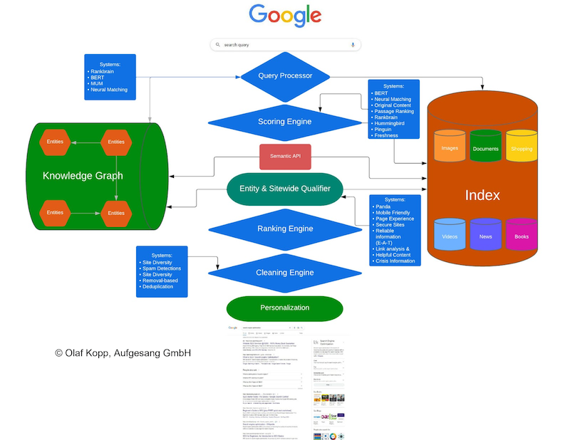 Entitäten im SEO | OMR Reviews