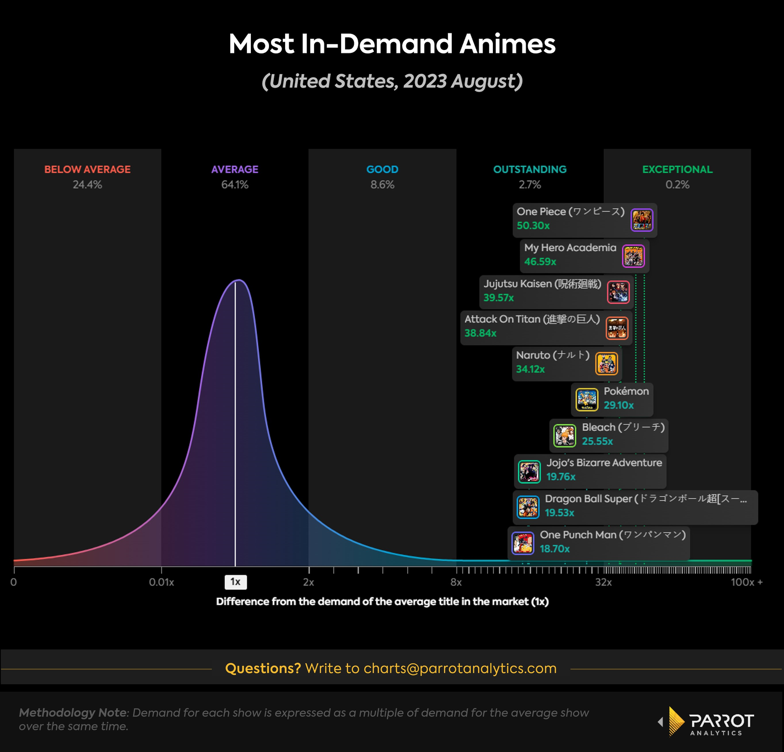 Anime in America: A deep dive into streaming platform competition ...