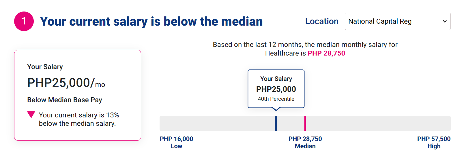 How To Compute Salary - Jobstreet Philippines