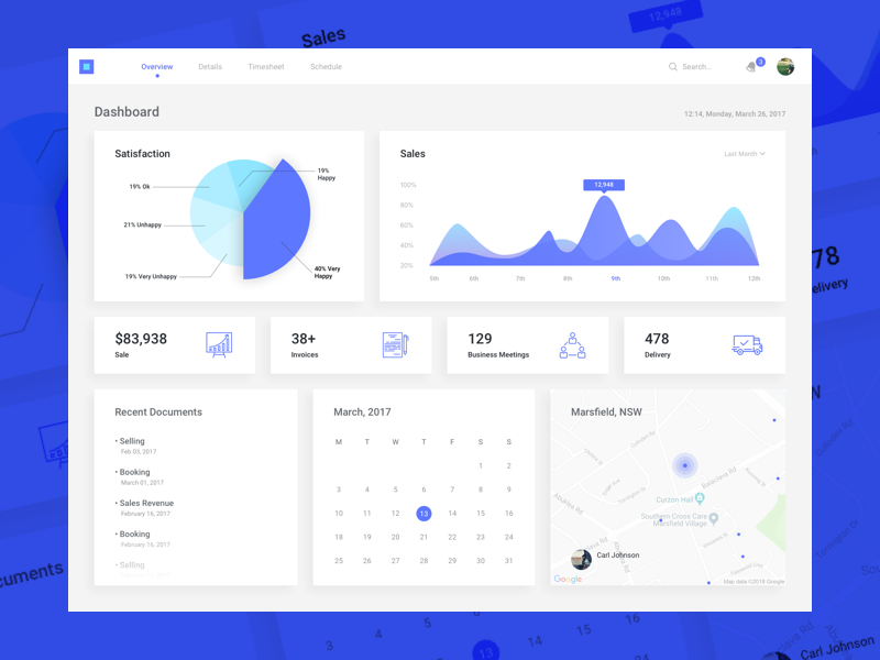 What's The Buzz About Sales Dashboards? - Spiky