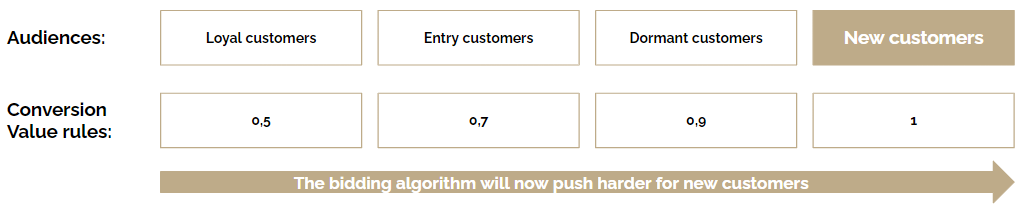 Otrium en Channable use case