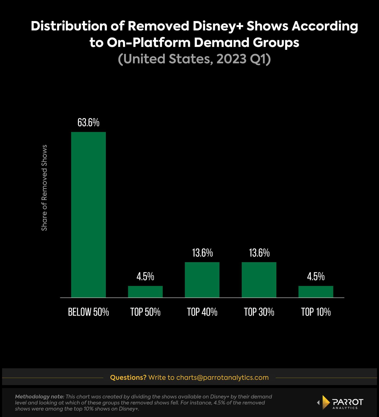 Analyzing the impact of Disney's streamlining strategy on Disney+ and ...