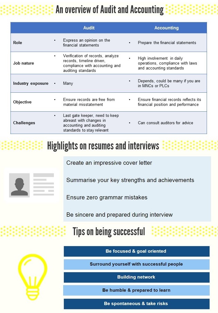 Insights into an Accountancy career - Jobstreet Singapore