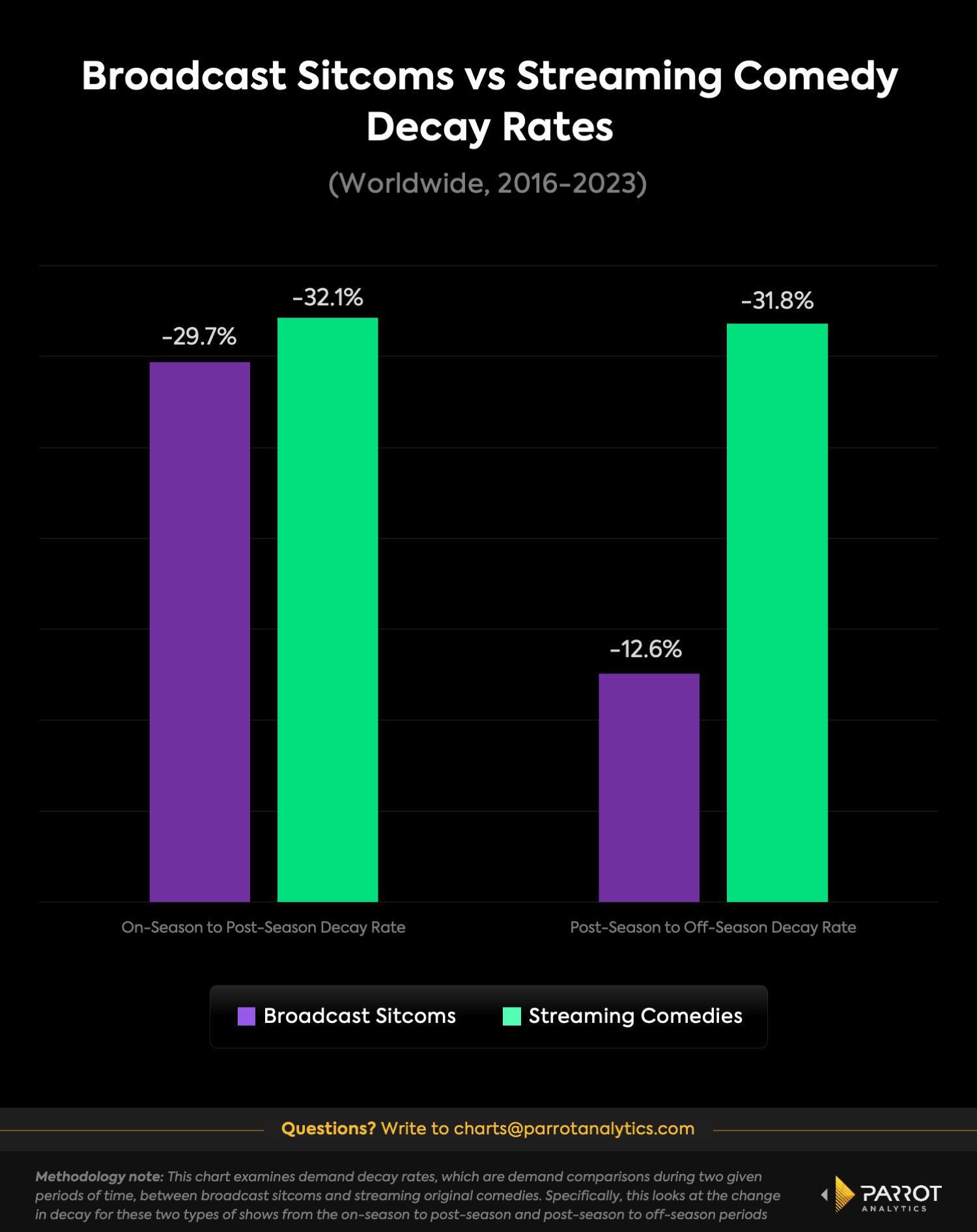 Streamer strategies for audience retention without prestige linear ...