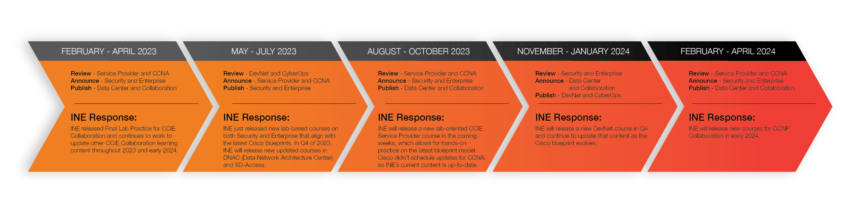 Why INE: See how INE is Aligning with Cisco’s Roadmap
