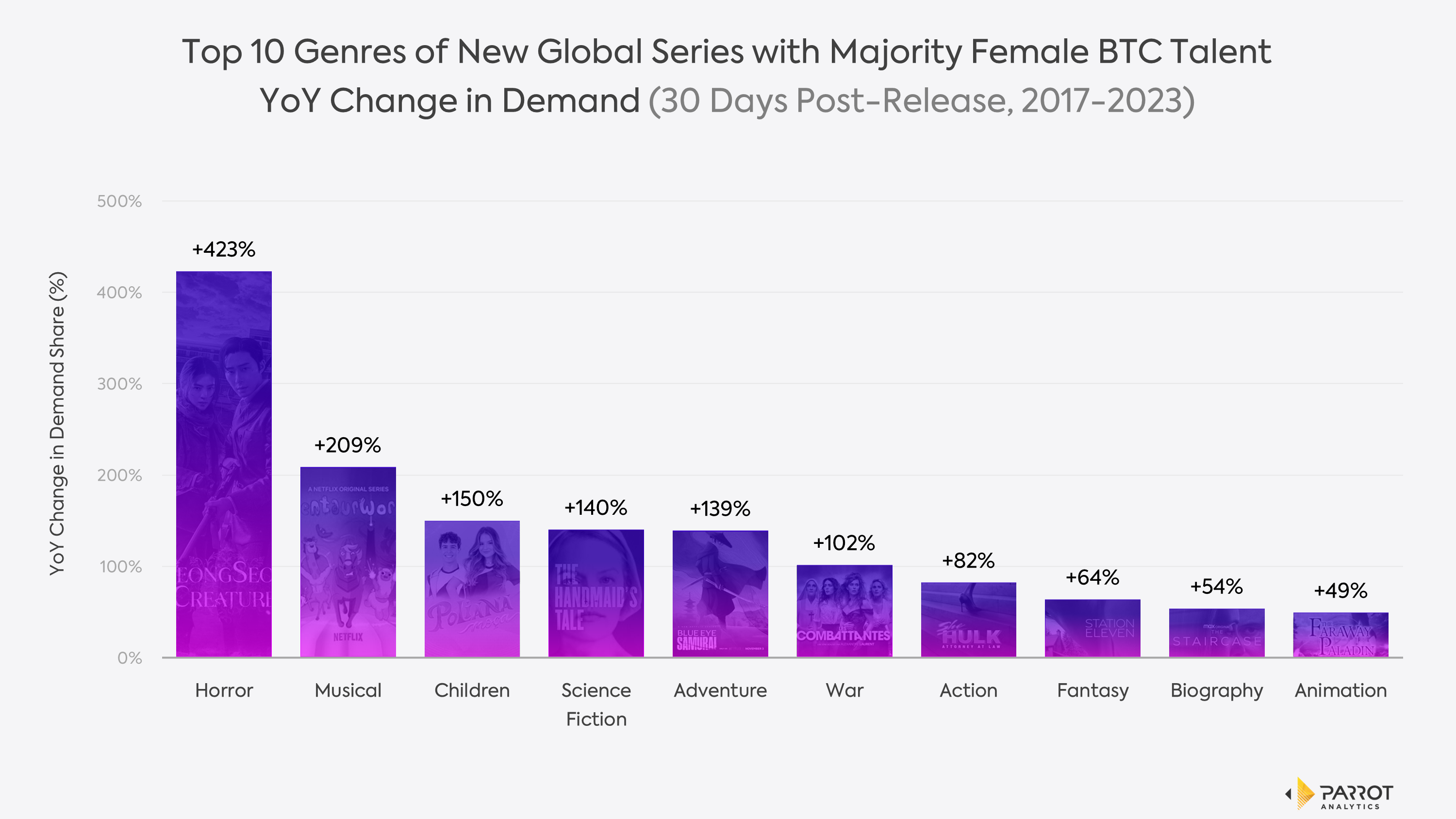 Growing Female Representation Behind the Camera has Helped Reach Wider ...