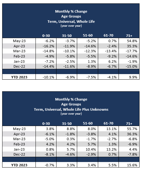 MIB - Life Index - Canadian Life Insurance Application Activity Returns ...