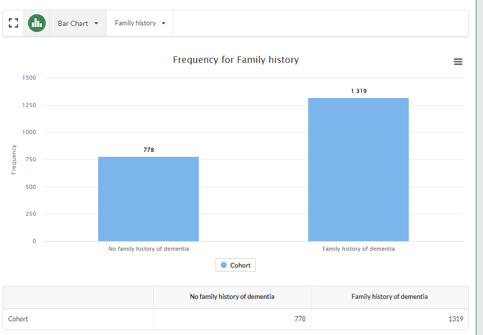 Aridhia DRE Knowledge Base