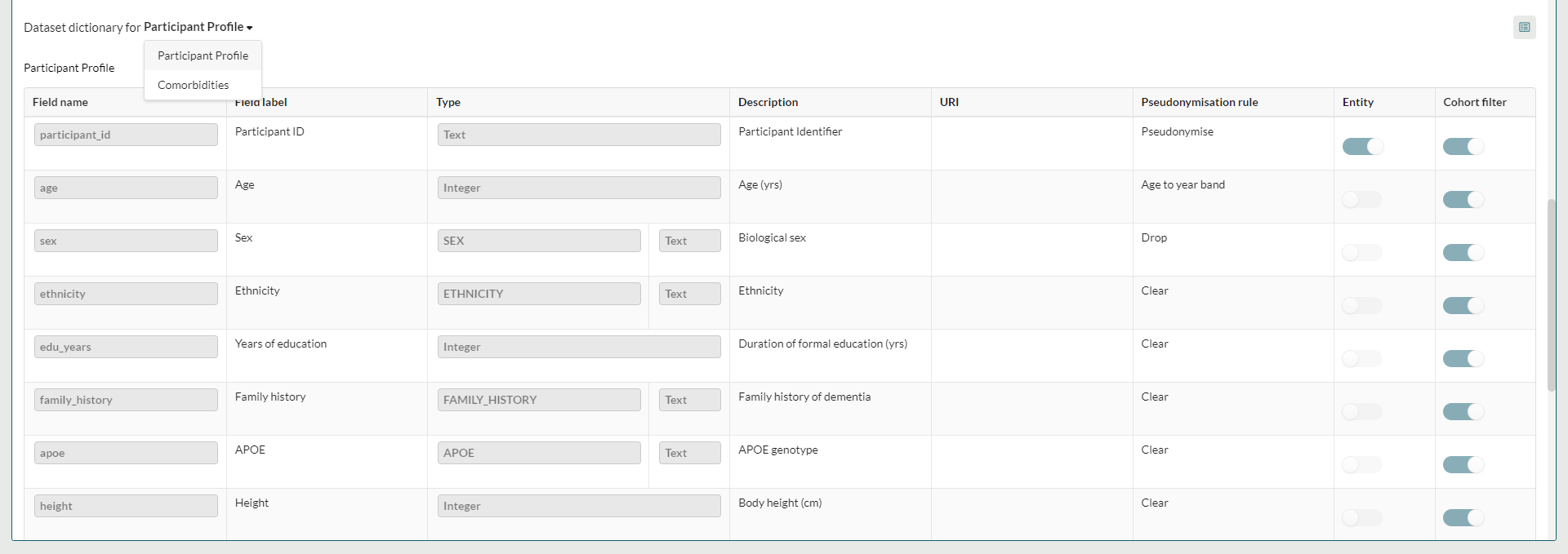 Aridhia DRE Knowledge Base