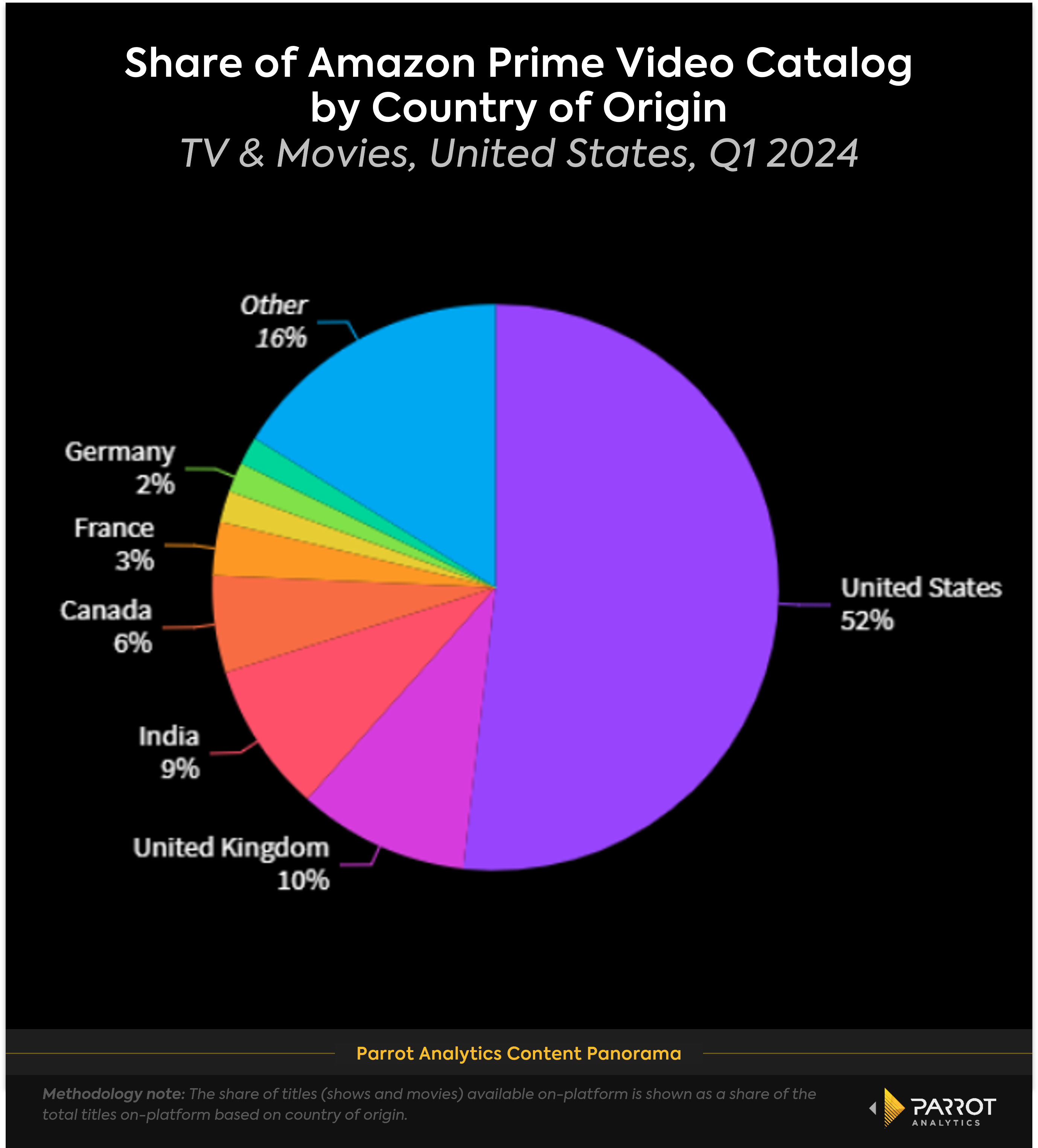 Netflix and Amazon are international content juggernauts but with ...