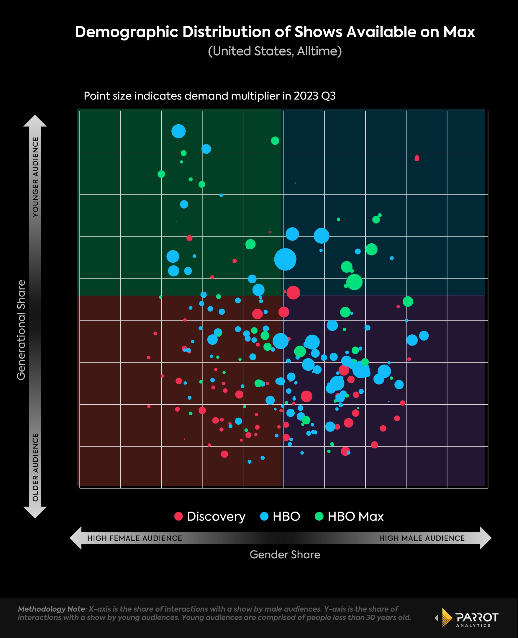 WBD & Disney Earnings 2023: Can Legacy Giants Survive On Their Own? | Parrot Analytics