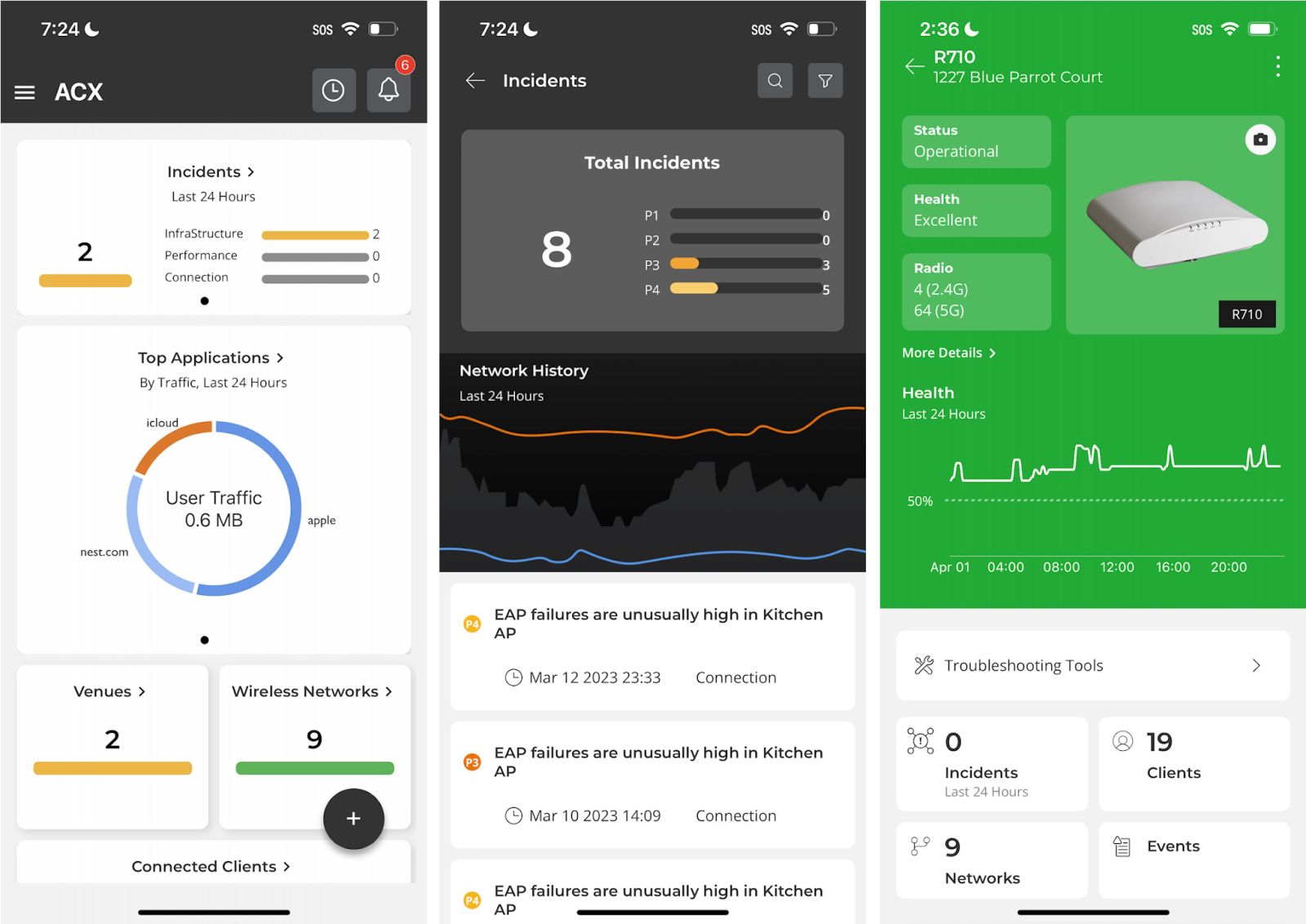 Ruckus One Cloud Platform