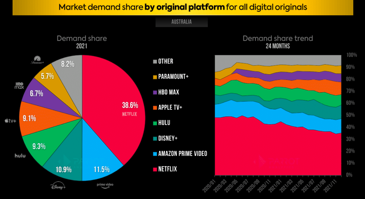 The evolution of Australia's TV & Streaming Landscape: Key Audience ...