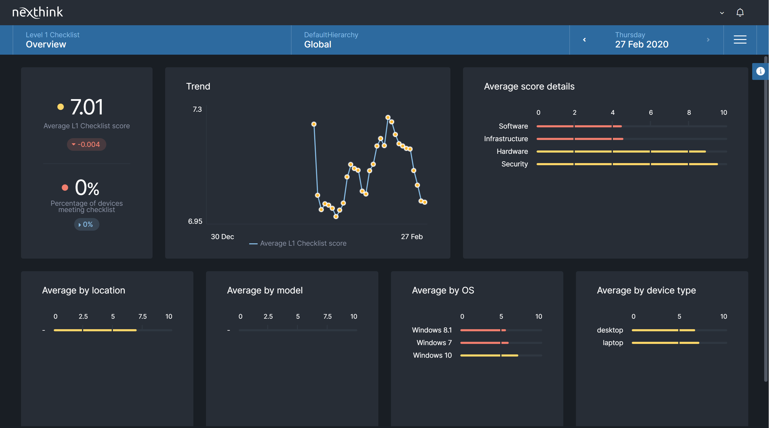 Nexthink’s Platform Gets a Facelift | Nexthink