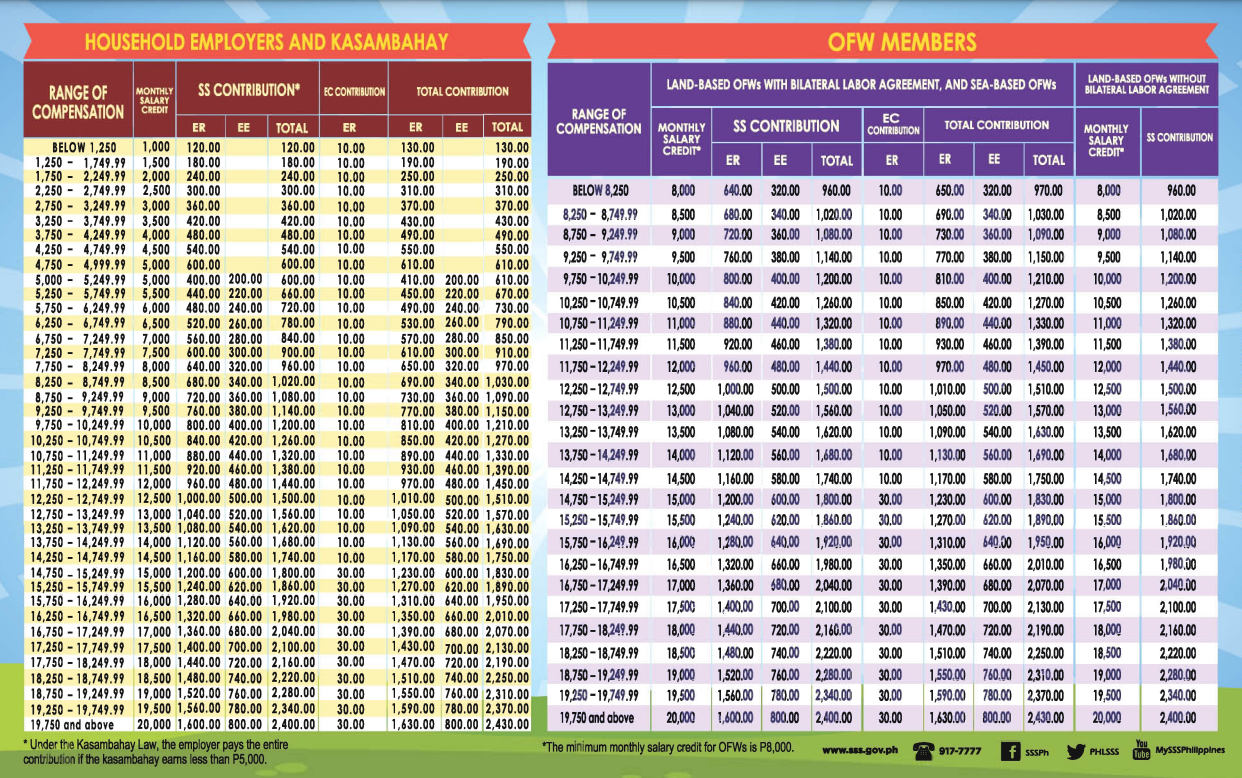 Here Are 10 SSS Benefits That You Can Avail - Jobstreet Philippines