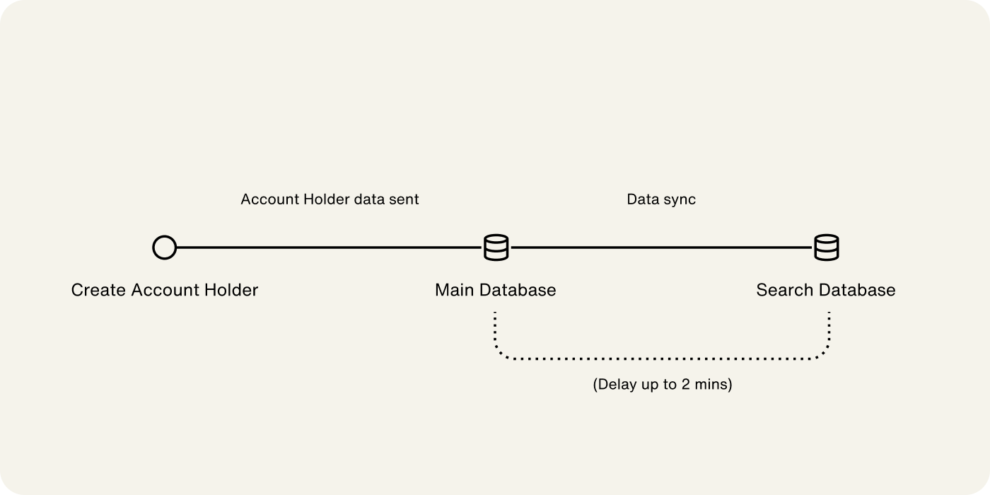 Search – Highnote Documentation
