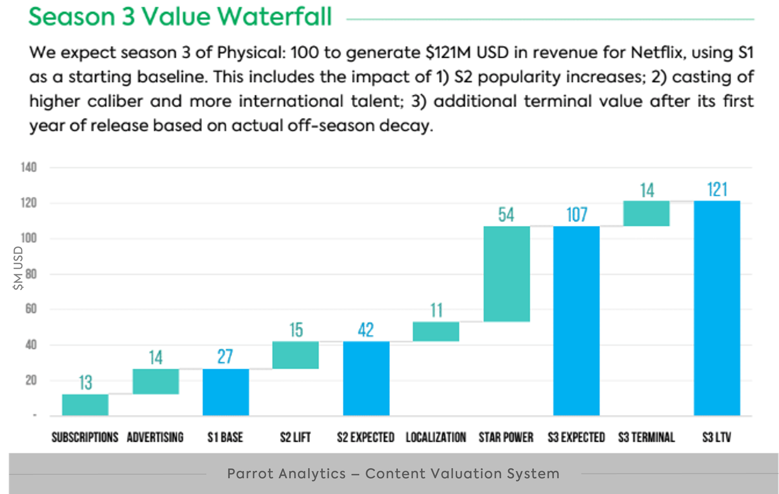 A planned third season of 'Physical: 100' could be a blueprint for ...