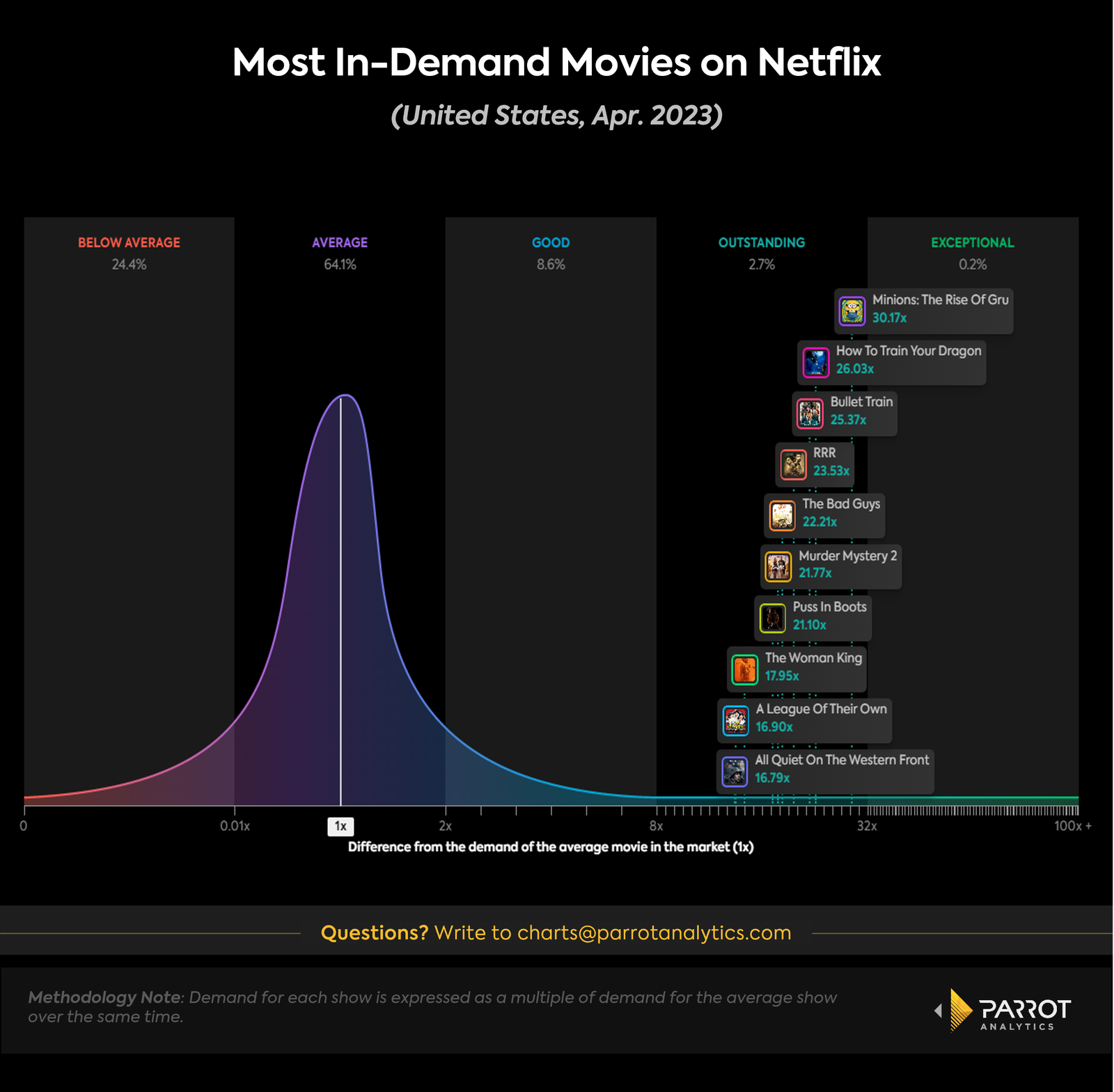 Netflix's cinematic evolution and strategic focus | Parrot Analytics