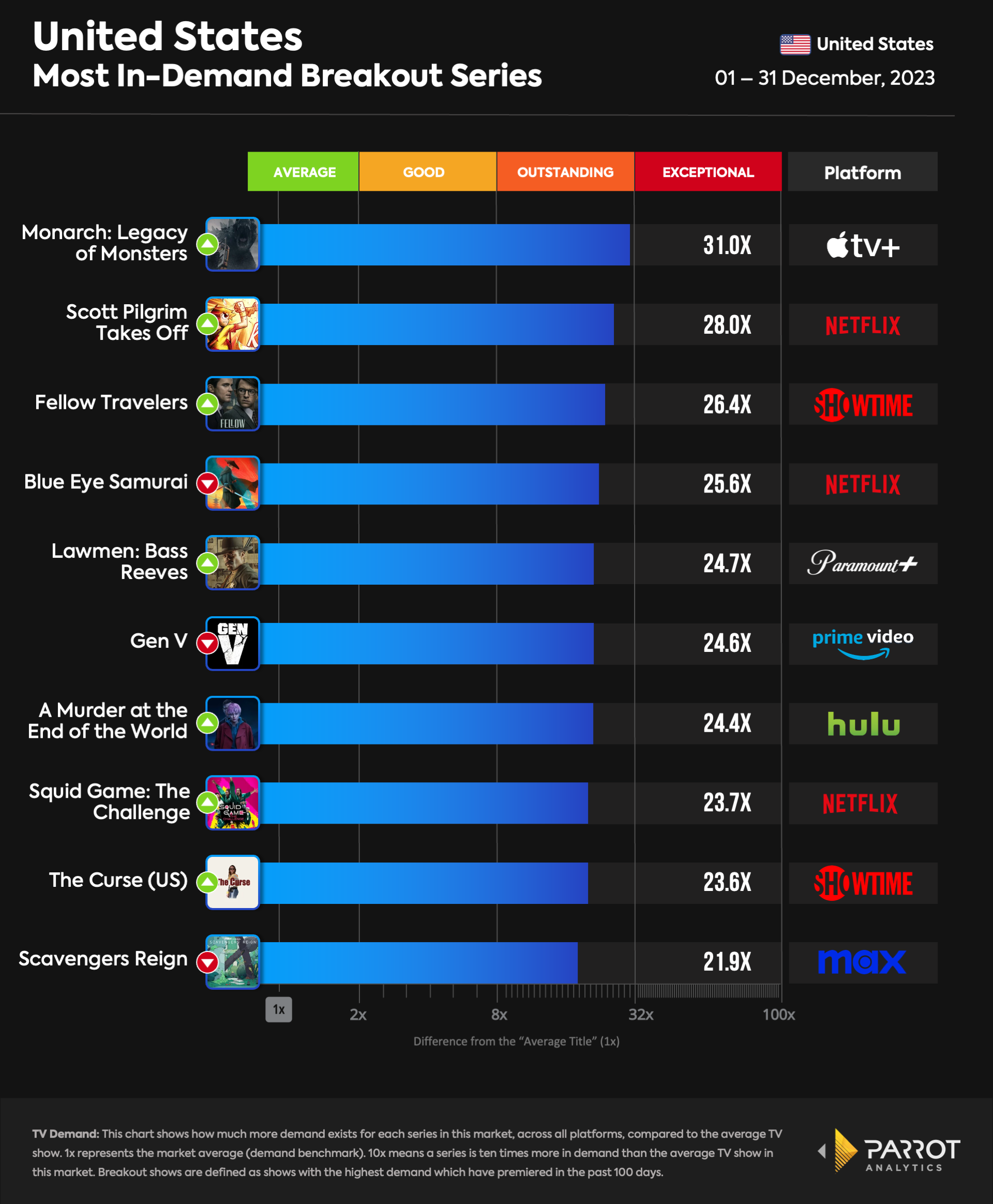 Breakout Shows - December, 2023: MonsterVerse Mania - 'Monarch: Legacy ...