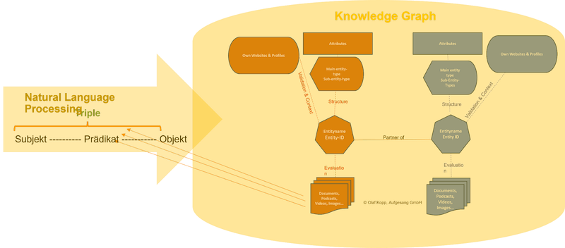 Entitäten im SEO | OMR Reviews