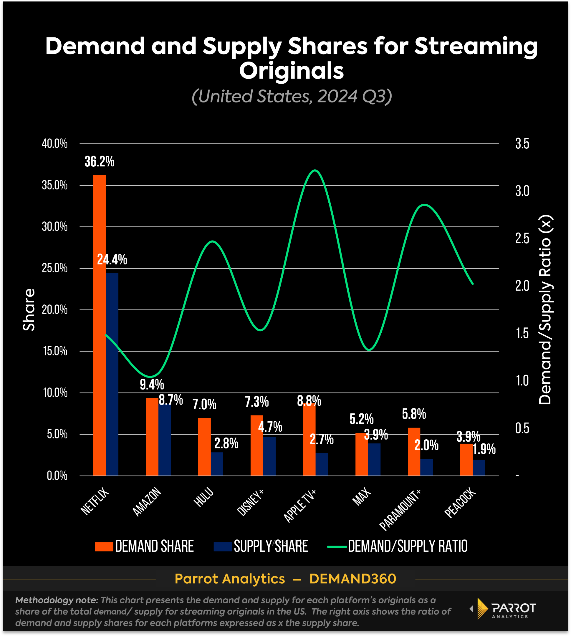 Paramount+ Grows Globally, But Licensing Deals Could Cap Streaming Potential | Parrot Analytics